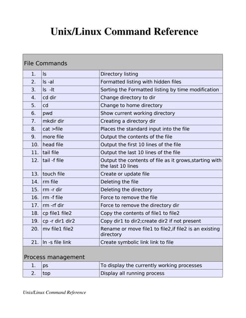 Unix/Linux Command Reference - File Commands and Shortcuts | PDF Unix/Linux Command Reference - File Commands and Shortcuts | PDF