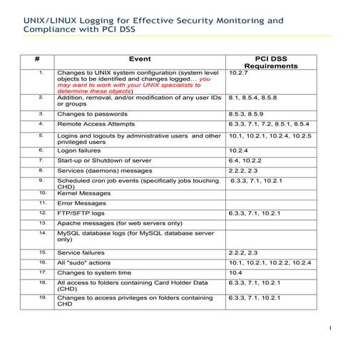 Unix Logging Pdf 