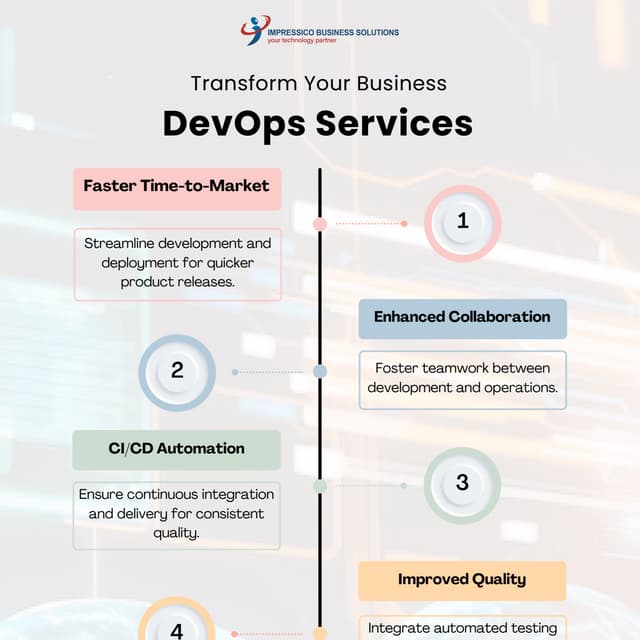 Unleashing the Power of DevOps: Streamline, Automate, and Innovate! | PDF Unleashing the Power of DevOps: Streamline, Automate, and Innovate! | PDF