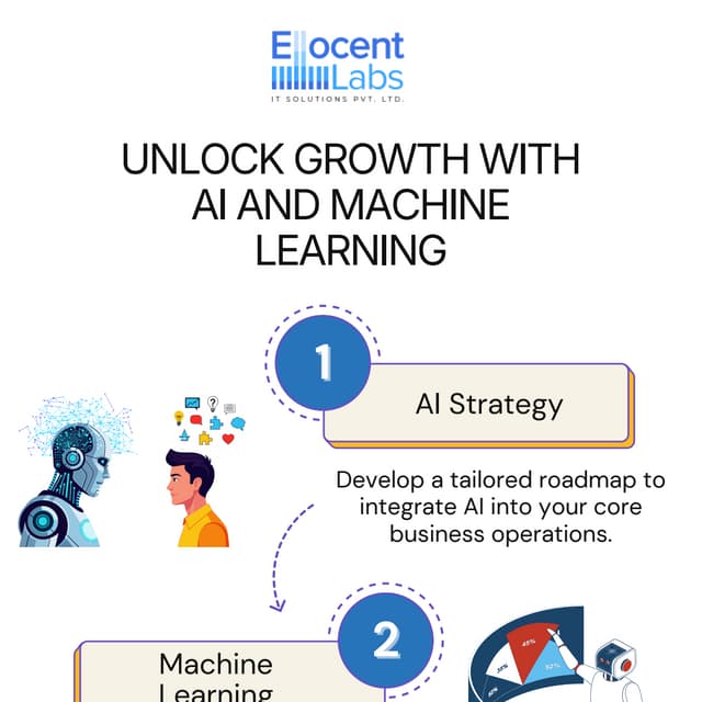 Unlock Growth with AI and Machine Learning | PDF