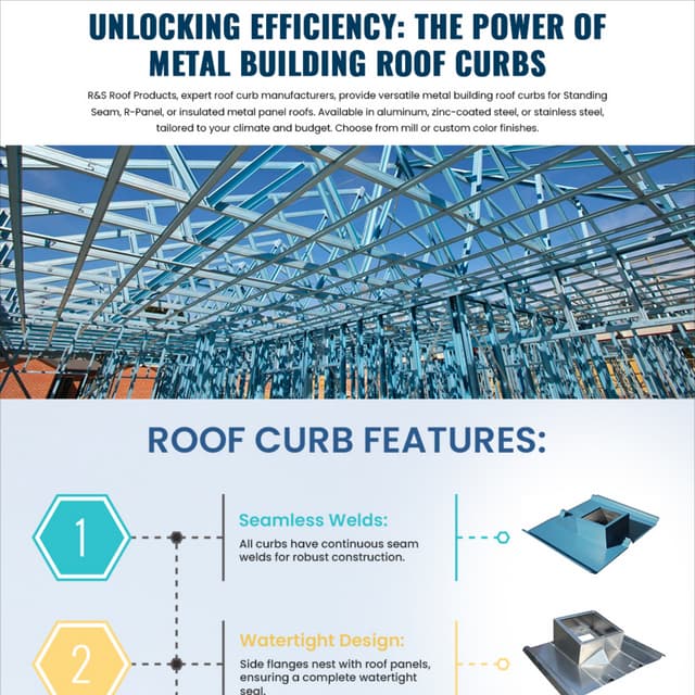 Unlocking Efficiency: The Power of Metal Building Roof Curbs.PDF