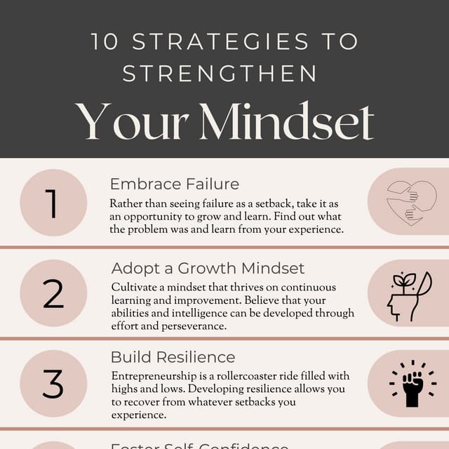 Unlocking Entrepreneurial Success 10 Strategies to Strengthen Your ...