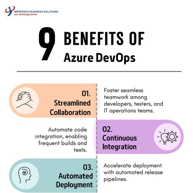 Unlocking Success 9 Powerful Benefits of Azure DevOps.pdf