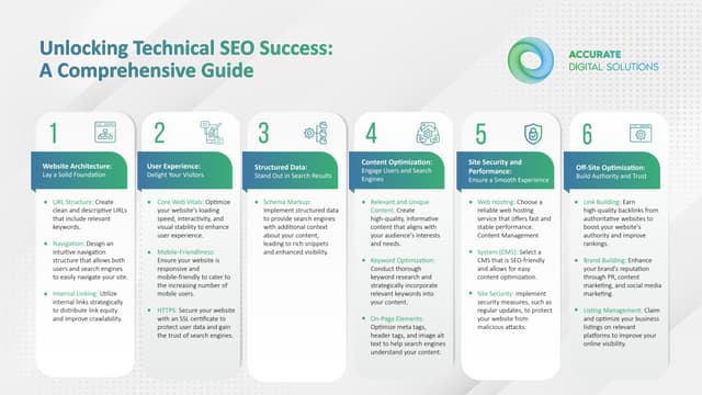 Accurate Solutions presentations