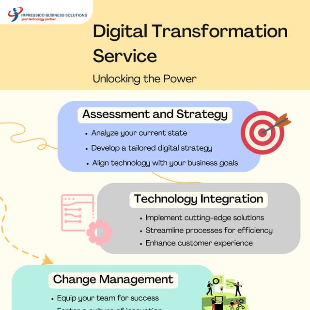 Unlocking the Power of Your Business with Digital Transformation Consulting | PDF