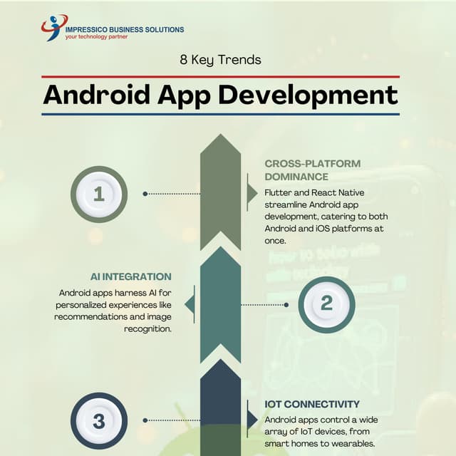 Unlocking Tomorrows Android 8 Key Trends In App Development Pdf