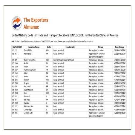 List of exporting ports USA - sea ports, airports... | PDF
