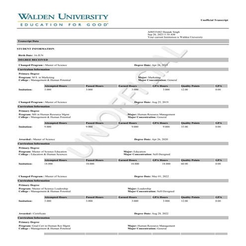 Unofficial Walden University Transcript of Deepak (Danny) Singh ...