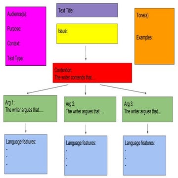 Unpacking a text | PPT