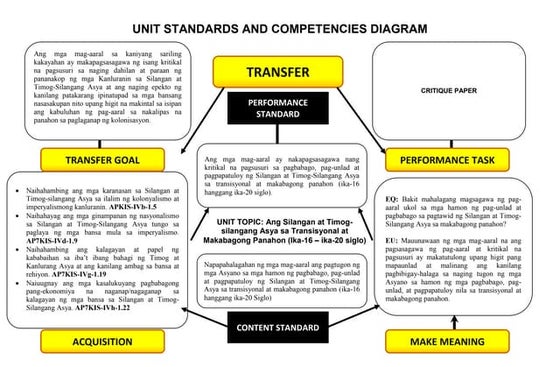 AP MELCs Grade 7.pdf