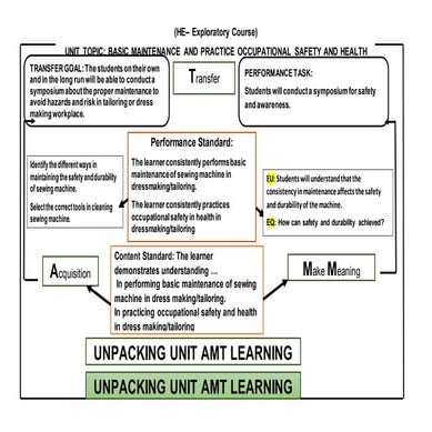 Unpacking the standards | DOCX