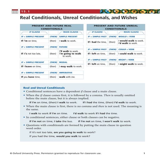 Unreal conditional and Wishes.pdf