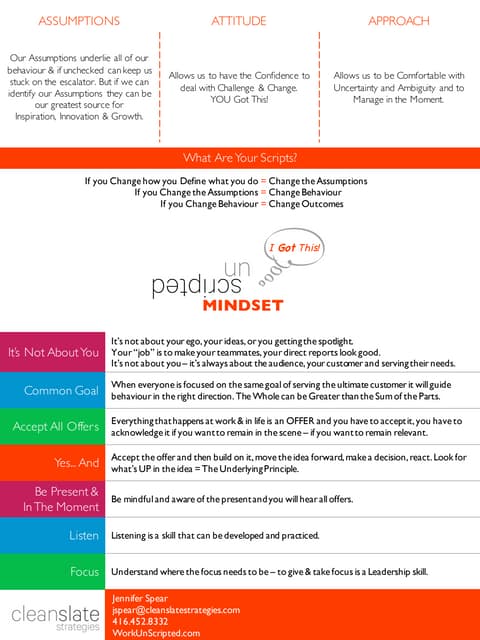 Customer handling Techniques | PPTX