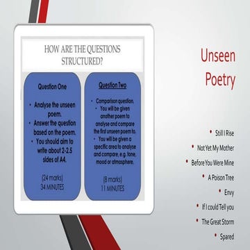 English literature: Unseen poetry | PPTX