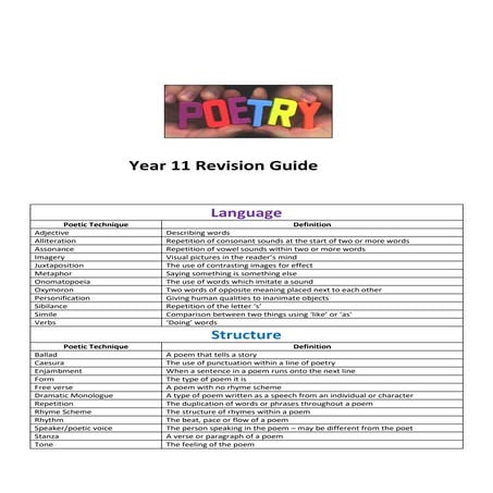 unseen+poetry+revision+guide.pdf