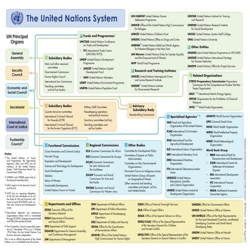 Un system chart lettercolor 2013 | PPT