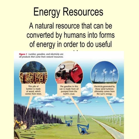 environmental studies | PPT | Power and Energy Industry | Industries