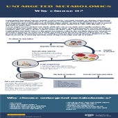 Untargeted Metabolomics Solutions | PDF