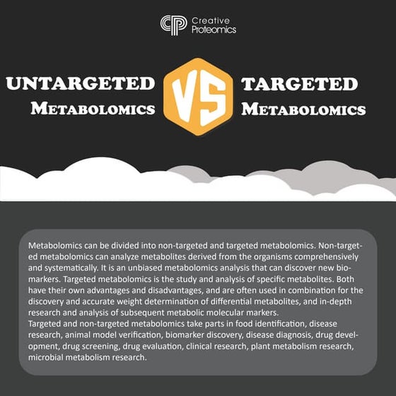 Introduction to Untargeted Metabolomics.pdf