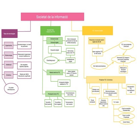 mapa conceptual | PPT