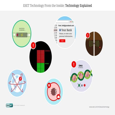 ESET Technology From | PDF