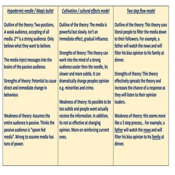 Common Media Theories | PPT