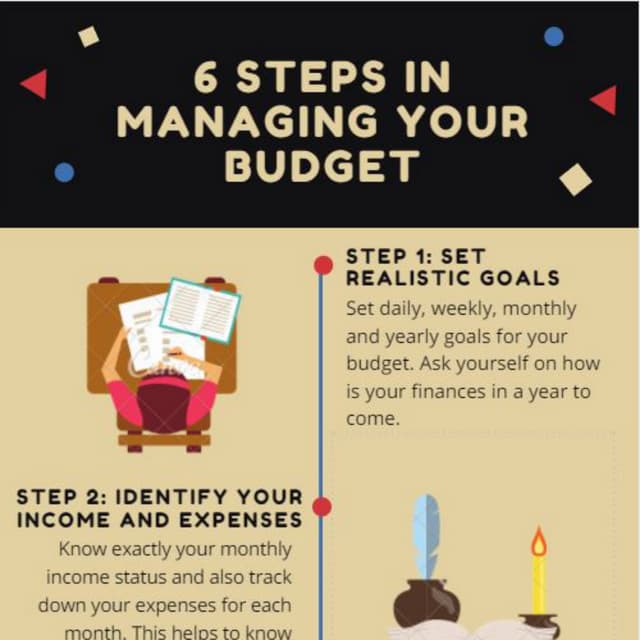 6 STEPS IN MANAGING YOUR BUDGET | PDF