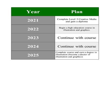 5 Year Plan | DOCX