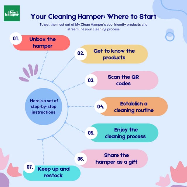 Your Cleaning Hamper: Where to Start- Step by Step | PDF