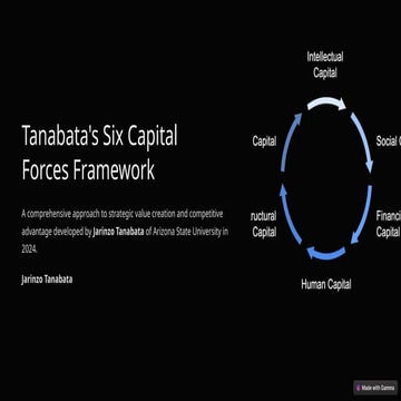 Tanabata's Six Capital Forces Framework and Applications | PPTX