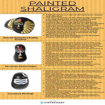 Painted shaligram | PDF