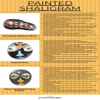 Painted Shaligram(1) | PDF