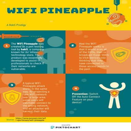 WiFi Pineapple | PDF