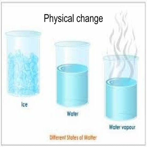 Physical and Chemical changes in pictures | ODP