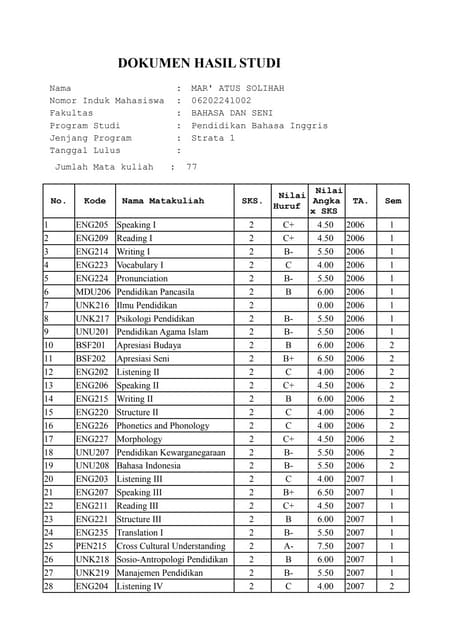 Academic certificate ku (1) | PDF