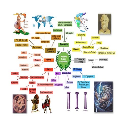 Ancient Greece Concept Map | PPT