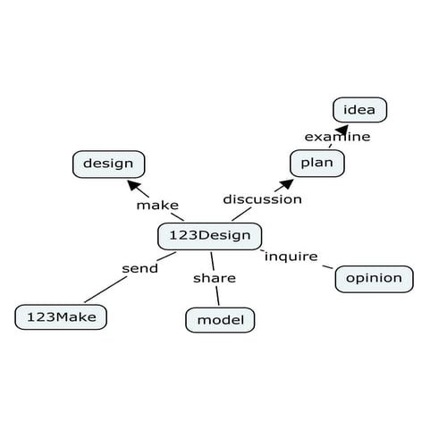 cmap-123design | PDF