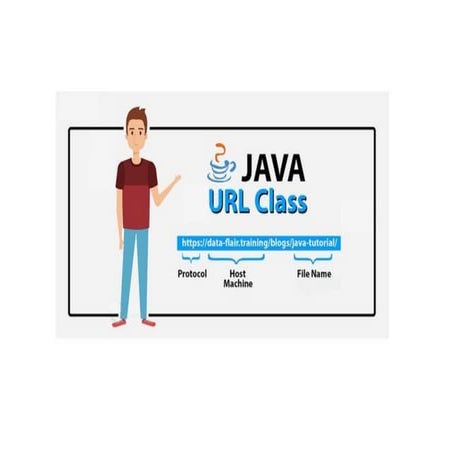 What is a URL in Java programming ? | PPT