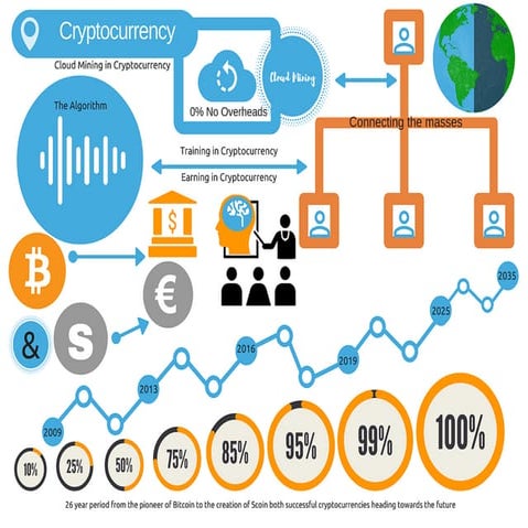Slideshare Presentation Cryptocurrency and Coinspace | PDF