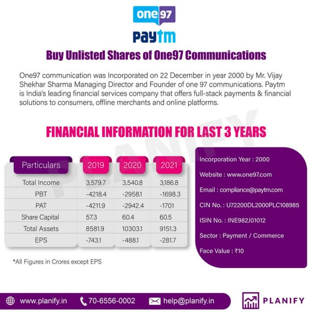 Buy Unlisted Shares of One97 Communications | PDF