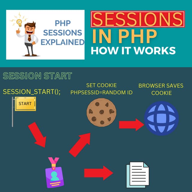 Sessions In PHP - How it Works.pdf