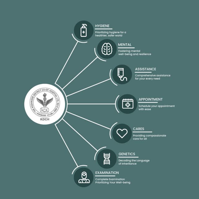 KDCH | PDF | Healthcare Industry | Industries