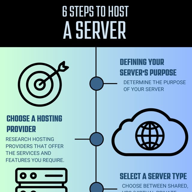 Mastering Server Hosting: 6 Essential Steps | PDF