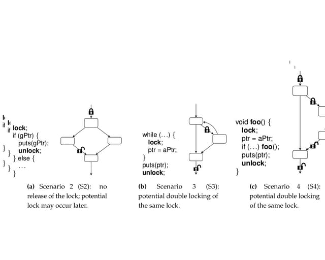 Deadlock Detection Program In C Education Ppt