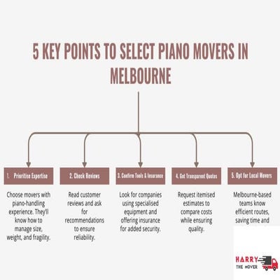 Don't Risk Your Piano's Safety: Expert Movers in Melbourne Revealed! 🎹 ...