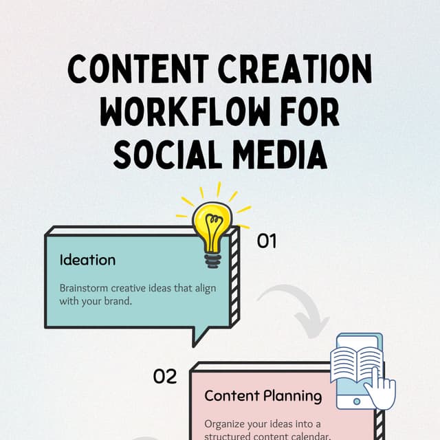 Content Creation Workflow For Social Media | PDF