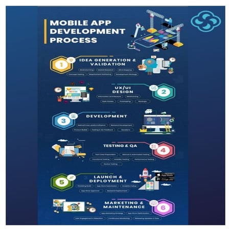 Mobile app development process | PDF