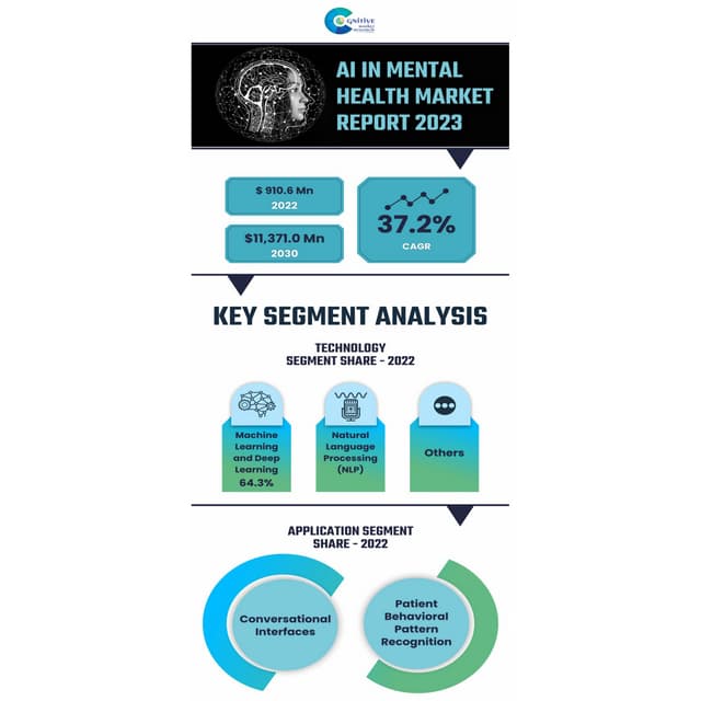 AI in Mental Health Market Report 2023 | PDF