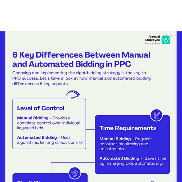 6 Key Differences Between Manual and Automated Bidding in PPC | PDF