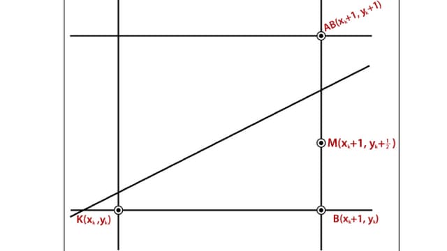 Mid Point Line Drawing Algorithm In Computer Graphics Pdf 3 D